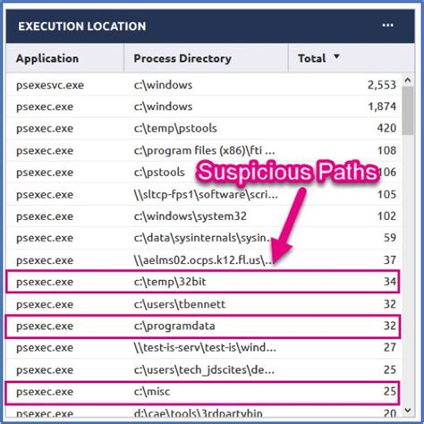 meisam eslahi ph d on linkedin cybermeisam cybersecurity threathunting threatdetection