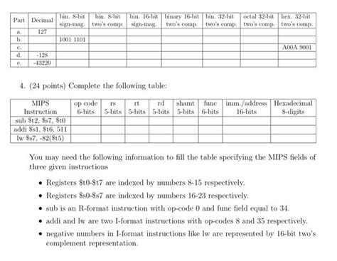 solved 3 35 points complete the following table by