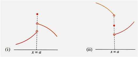 ILLUSTRATION 1 18 From CENGAGE PUBLICATION Chapter 28 GETTING STARTED WITH GRAPHS For Class 12 ILLUSTRATION 1 18 From CENGAGE PUBLICATION Chapter 28 GETTING STARTED WITH GRAPHS For Class 12