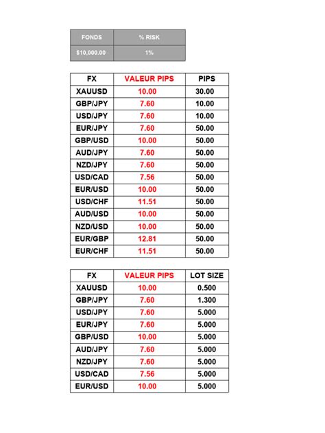 Forex Trading Risk And Lot Sizes Guide Pdf