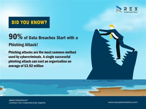 Rex Cyber Solutions On Linkedin Cybersecurity Phishing Databreach Businessprotection
