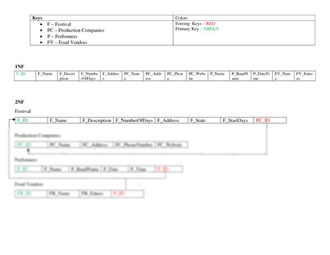 Solution Mysql Normalization Studypool