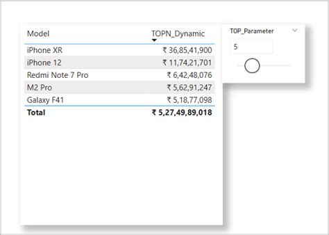 creating an interactive dynamic topn selection in microsoft