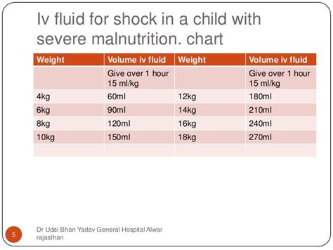 Paediatric Fluid Management