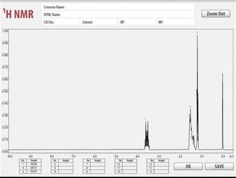 Cyclohexane Nmr