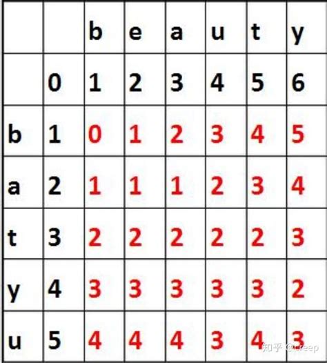 Elasticsearch常见面试题 Csdn博客