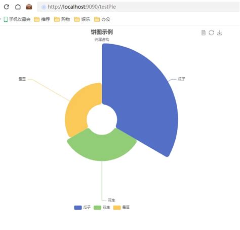 springboot整合Echarts实例 饼图 折线图 柱状图 哔哩哔哩