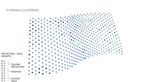 Simultaneous Reinforcement Of Concrete While 3d Printing Iaac Blog