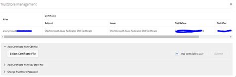 Aem Learning Blogs Aem Sso Using Saml