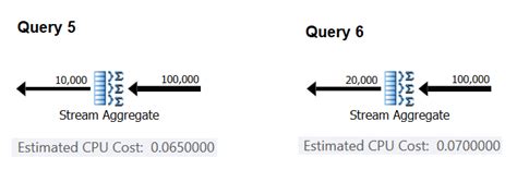 Optimization Thresholds Grouping And Aggregating Data Part 1