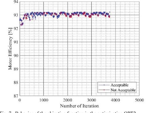Figure 1 From Design Optimization Of A Synchronous Reluctance Motor
