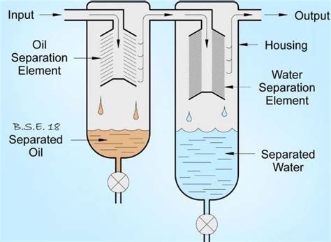 Coalescing Filter Element Coalescer Cartridge Manufacturer Filson