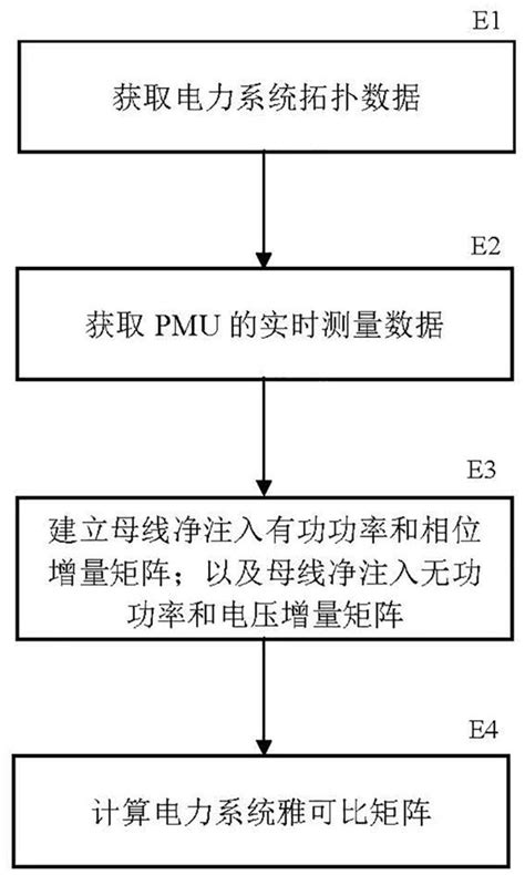 Method For Calculating Jacobian Matrix Of Power System Based On Pmu Measurement Data Eureka