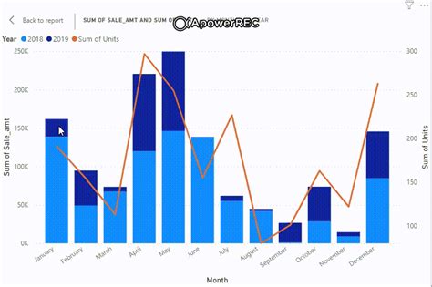 power bi line stacked column chart geeksforgeeks