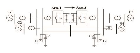 Two Area Four Generator Acdc Hybrid System Download Scientific Diagram