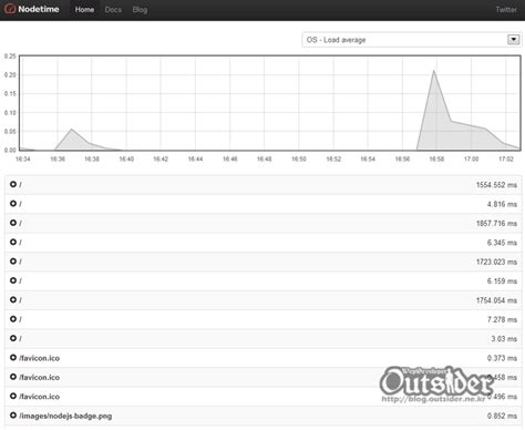 nodetime node js 성능 프로파일링 도구 outsider s dev story