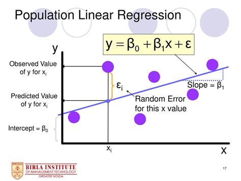 Linear Regression And Correlation Analysis Ppt Download
