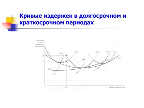 Издержки Тема 6 презентация онлайн