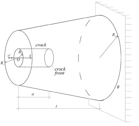 Geometry Of A Continuously Inhomogeneous Viscoelastic Beam With A Download Scientific Diagram