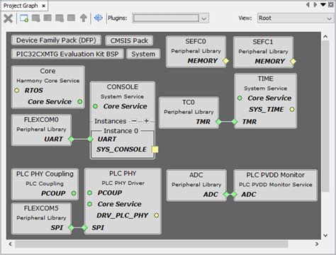 MCC Project Configuration