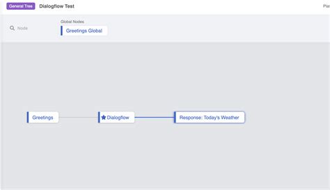 Create Chatbot With Dialogflow Integration WOZTELL Platform Documentation