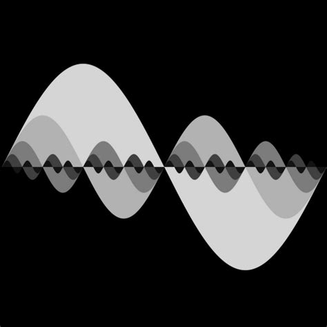 Visualizations Youtube