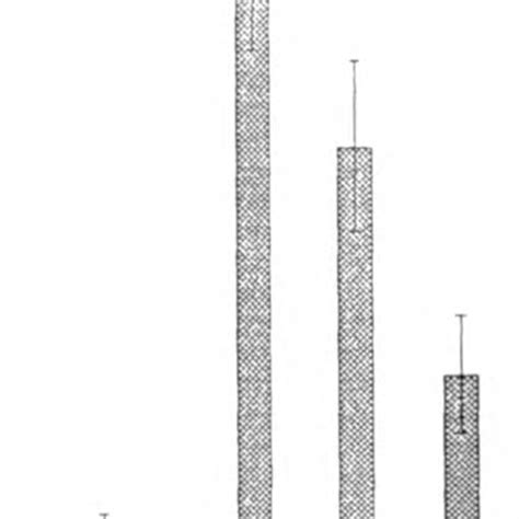 4 Genotoxic Effects Of An Effluent From A Cokery In The Newt
