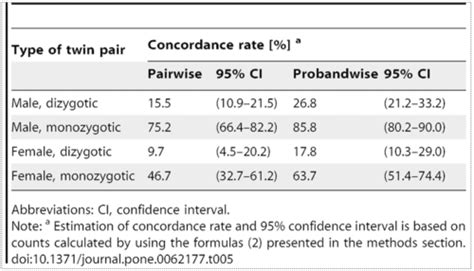 Chapter 25 Quantitative Traits Flashcards Quizlet