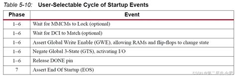 Xilinx 7系列fpga的配置流程xilinx K7 Csdn博客
