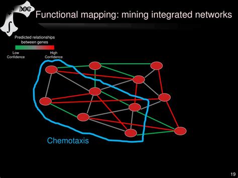 Ppt Scalable Data Mining For Functional Genomics And Metagenomics