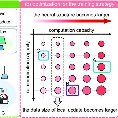 left anycostfl over heterogeneous edge devices middle the neural