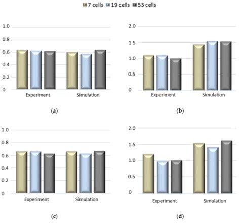 Metals Special Issue Metallic Materials Under Dynamic Loading