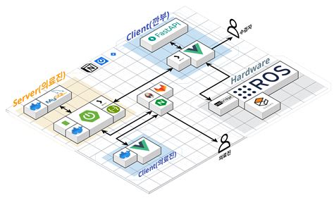 Github Iot Gganbugganbu 복잡한 건강검진 절차를 자율주행 기반의 로봇이 수검자가 건강검진을 완료할 수
