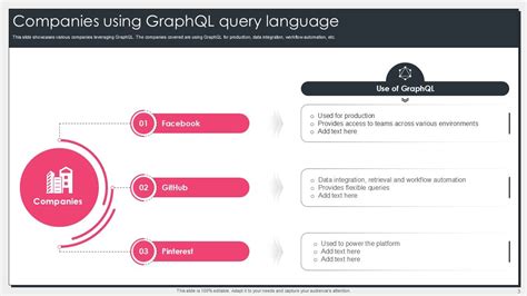 Graphql Powerpoint Ppt Template Bundles