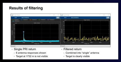 Radar Signal Processing Scalable Solutions And Techniques
