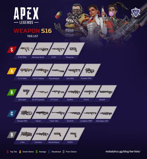 Apex Legends Weapons Tier List Mar Gamingscan Mobile Legends The Best Porn Website