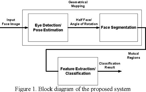 Figure 1 From International Conference On Intelligent And Advanced Systems 2007 Using Geometry