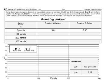 Graph System Of Equations Slides 02 Solve Systems Graphing S I Word Problems