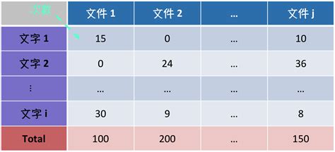 py dataanalysis ch10 slides