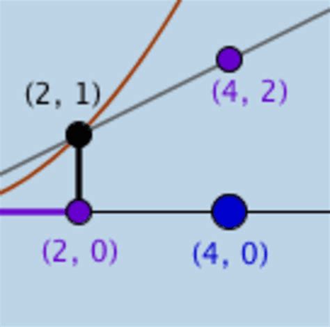 Function Composition Dynamic Illustrator 2 Geogebra