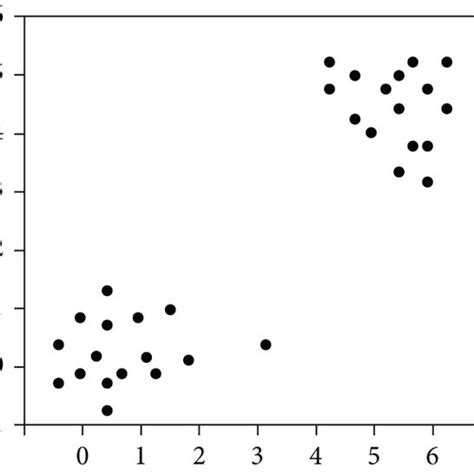 data classification based on density download scientific diagram