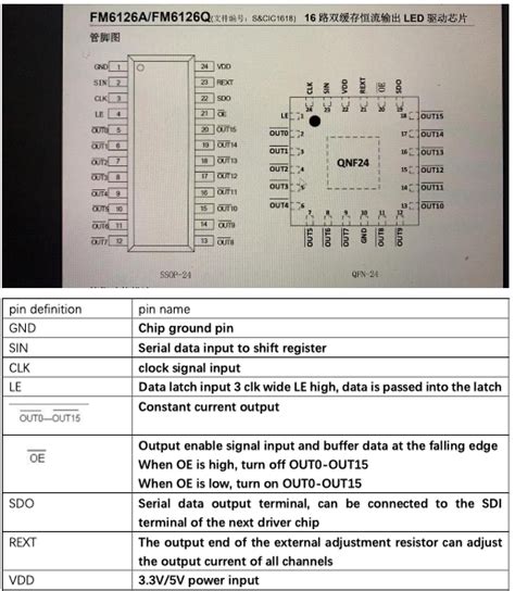 does this pannels would work for the program · issue 1454 · hzeller