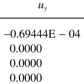 ANSYS Output Project Download Table