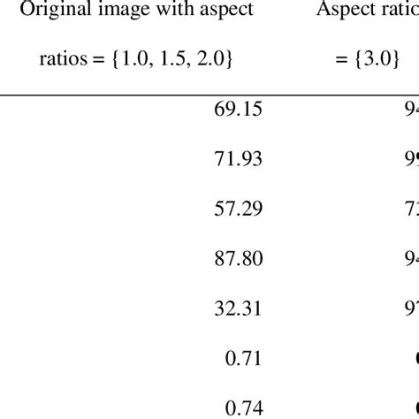 Diagnostic Performance For Classification Download Scientific Diagram