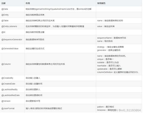 mybatis plus 关于spring boot jpa自动建表功能 springboot mybatis jpa 自动建表 csdn博客