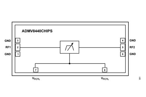 Tunable Band Pass Filter ADMV8440