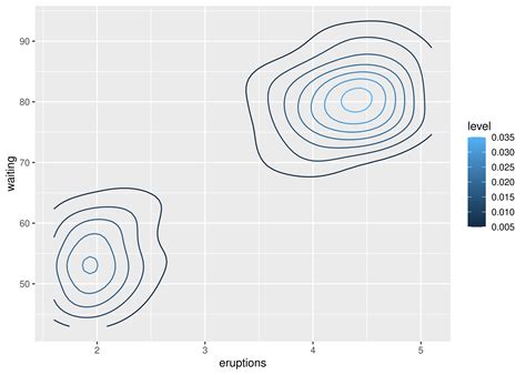 5 Statistical Summaries Ggplot2 Elegant Graphics For Data Analysis 3e