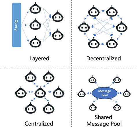 Pdf Large Language Model Based Multi Agents A Survey Of Progress And Challenges Semantic