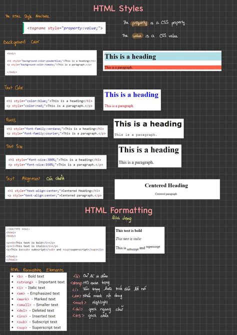 Bài Giới thiệu tổng quan về quy tắc viết HTML