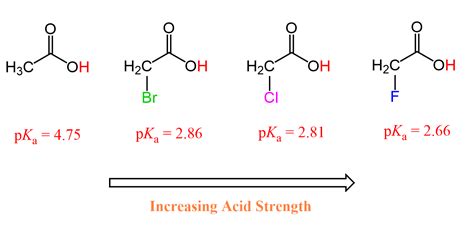Inductive And Resonance Mesomeric Effects Chemistry Steps